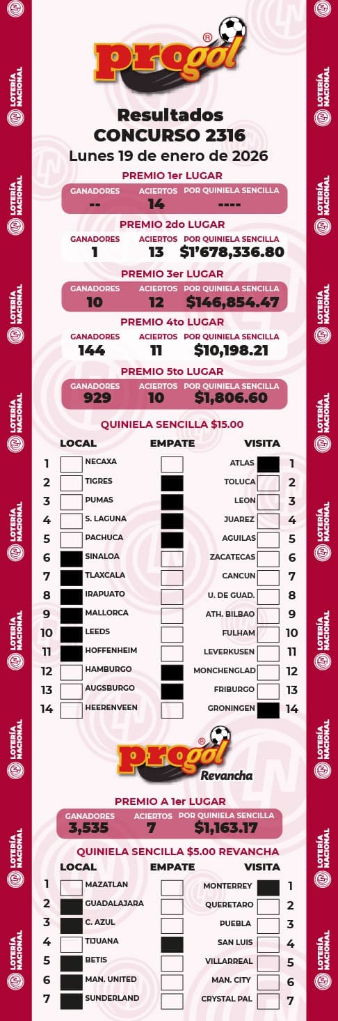 Resultados Progol 2316