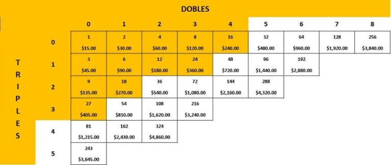 Resultados Progol 2256
