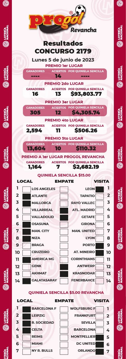 Resultados Progol 2179