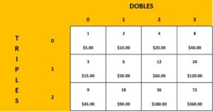 Resultados Progol 2254