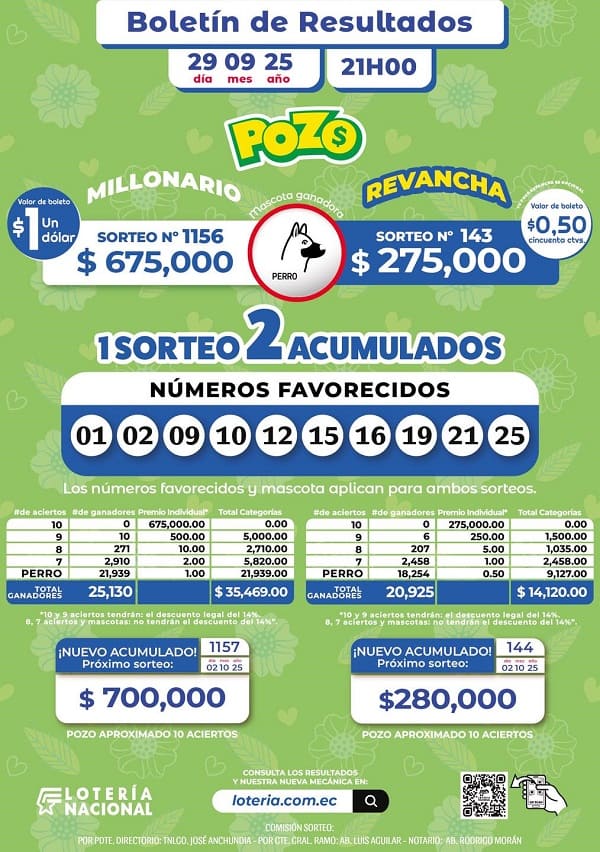 Pozo Millonario Sorteo 1156 y Pozo Revancha 143
