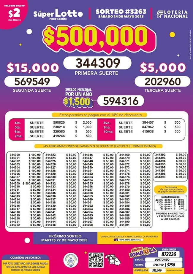 Súper Lotto Sorteo 3263